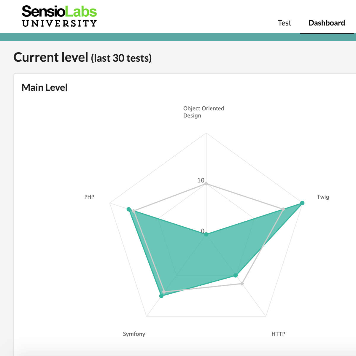 SensioLabs University