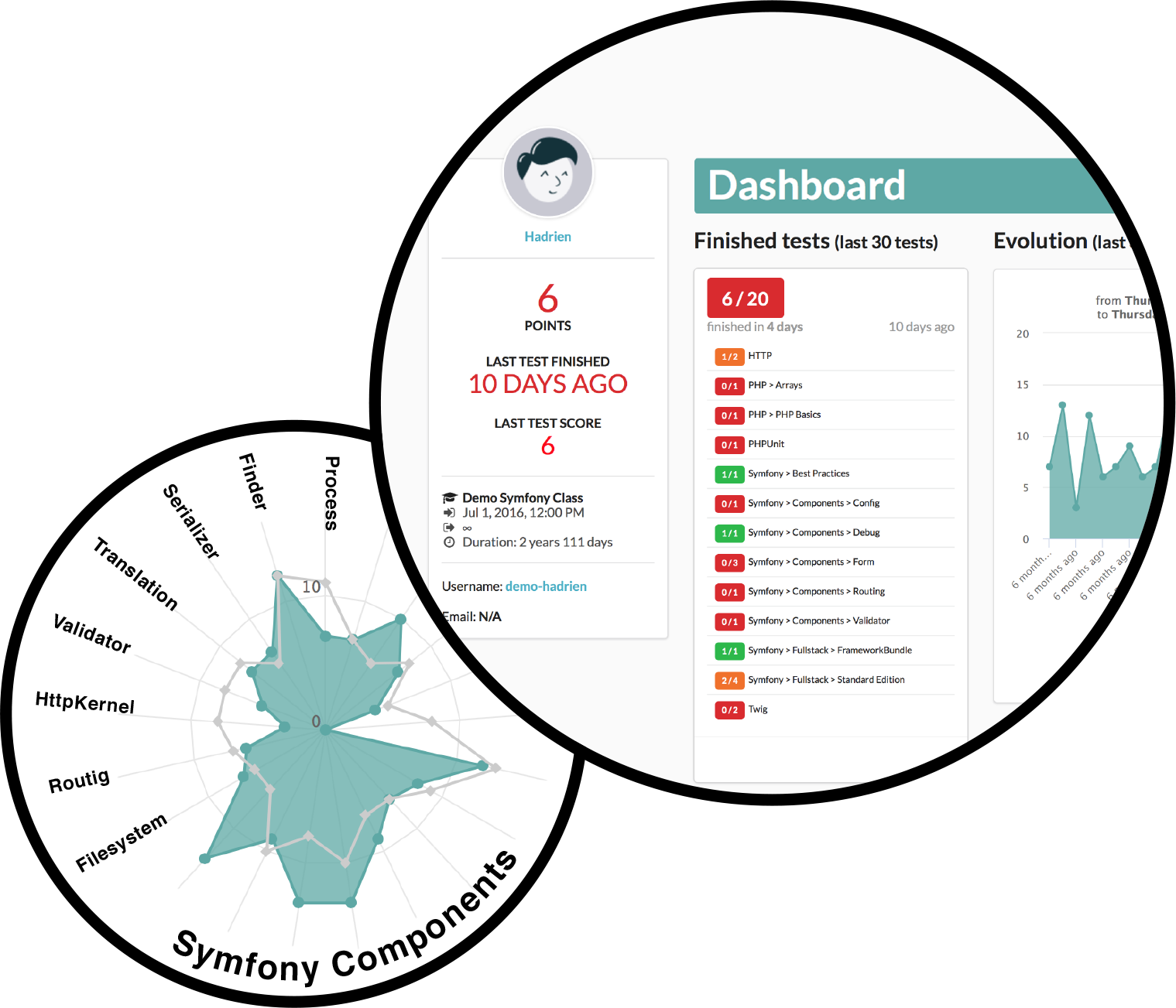 SensioLabs University